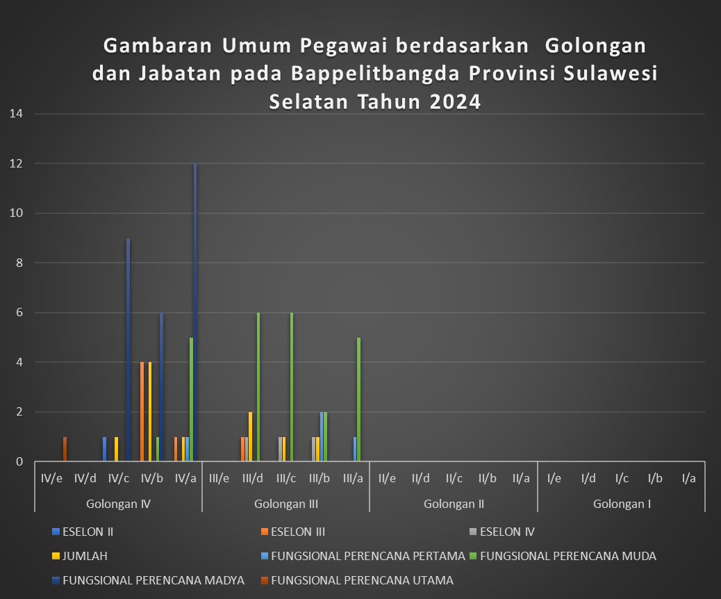 Data Statistik Kepegawaian Tahun 2024
