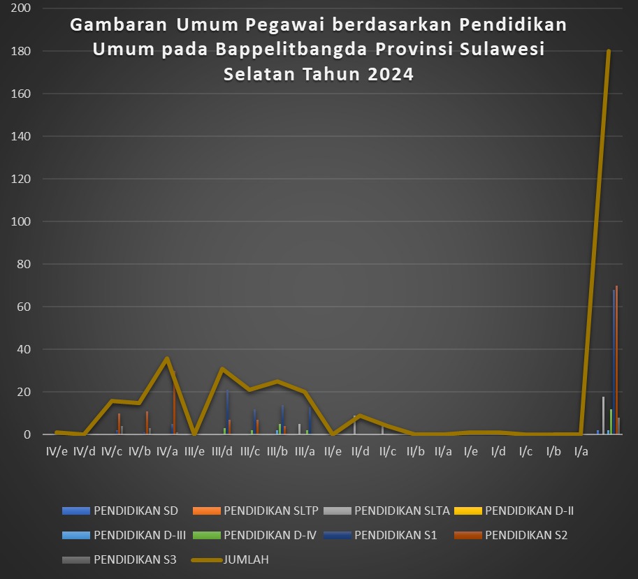 Data Statistik Kepegawaian Tahun 2024